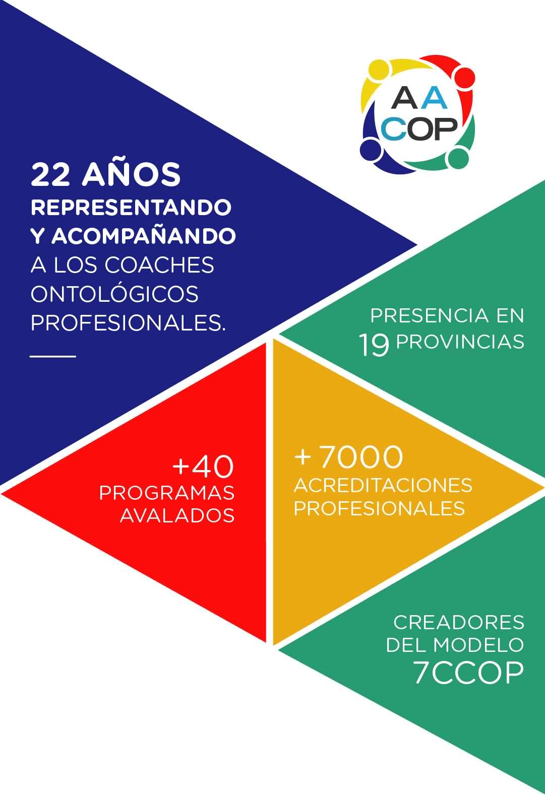 Sitio web AACOP | ¿ Qué es la AACOP
