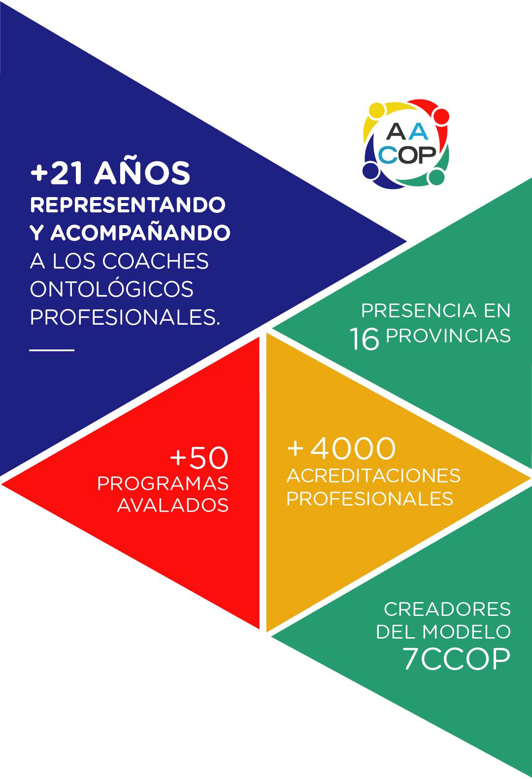 Sitio web AACOP | ¿ Qué es la AACOP